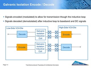 Galvanic isolation & Triad Semiconductor Mixed-Signal ASIC Solutions | PPT