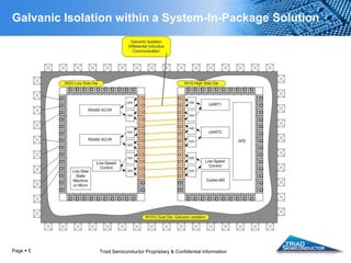Galvanic isolation & Triad Semiconductor Mixed-Signal ASIC Solutions | PPT