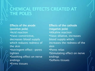 Galvanic presentation | PPTX