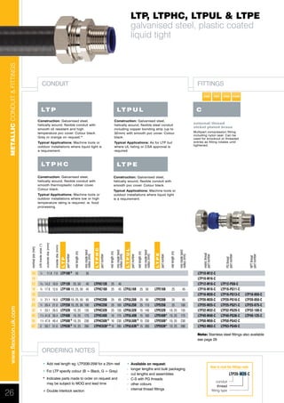 Galvanised Steel PVC Coated, Liquid Tight Conduit Flexicon LTPUL | PDF