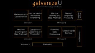 Galvanize Data Science Information Session | PPT