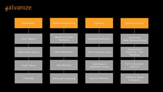 Galvanize Data Science Information Session | PPT