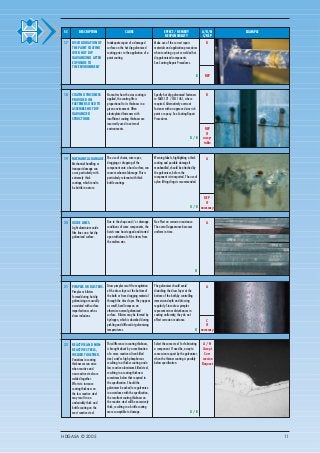 Galvanizing Inspection of Structure | PDF