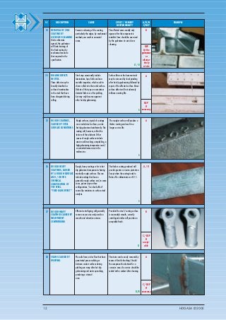 Galvanizing Inspection of Structure | PDF