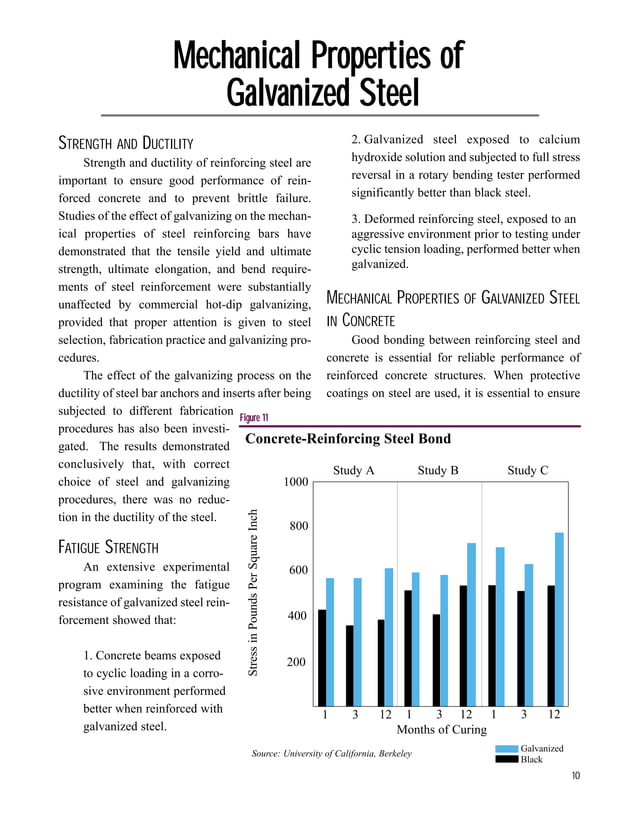 Galvanizing for Corrosion Protection (AGA) | PDF