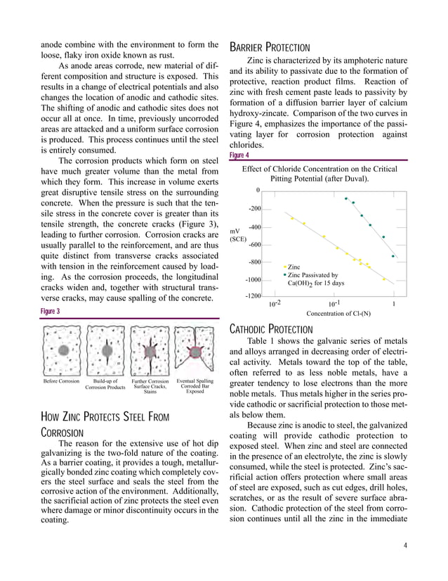 Galvanizing for Corrosion Protection (AGA) | PDF