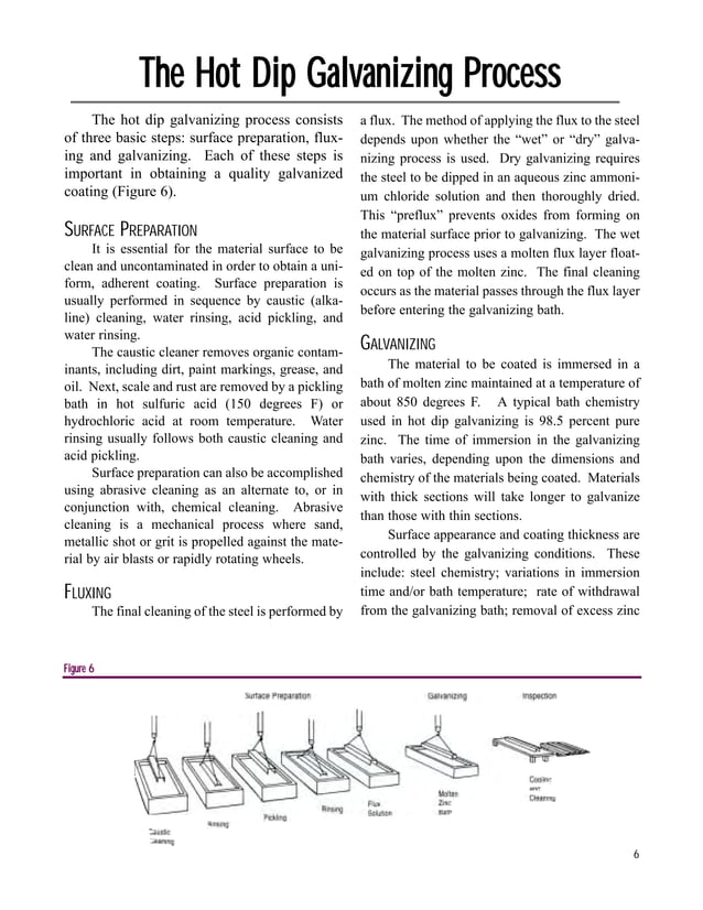 Galvanizing for Corrosion Protection (AGA) | PDF