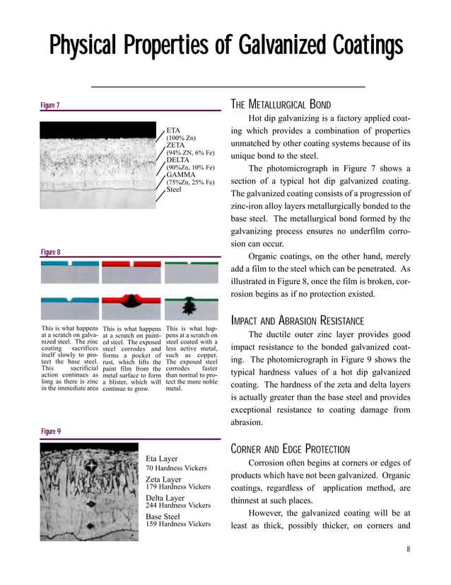 Galvanizing for Corrosion Protection (AGA) | PDF
