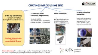 HOT DIP GALVANIZING & PRESANTATION.pptx