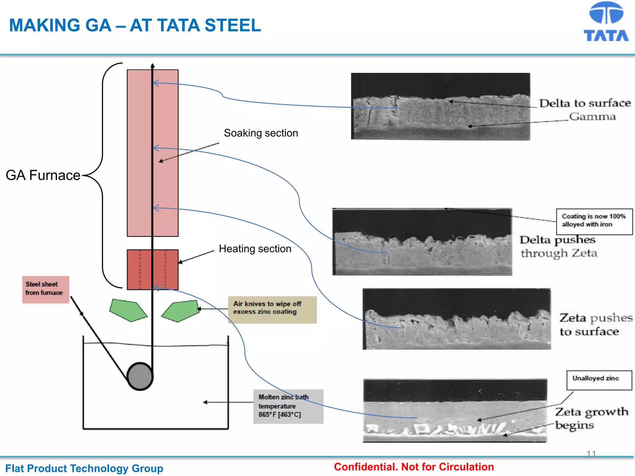 Galvannealed Coating – Basics - Tata Steel DigEca.pdf