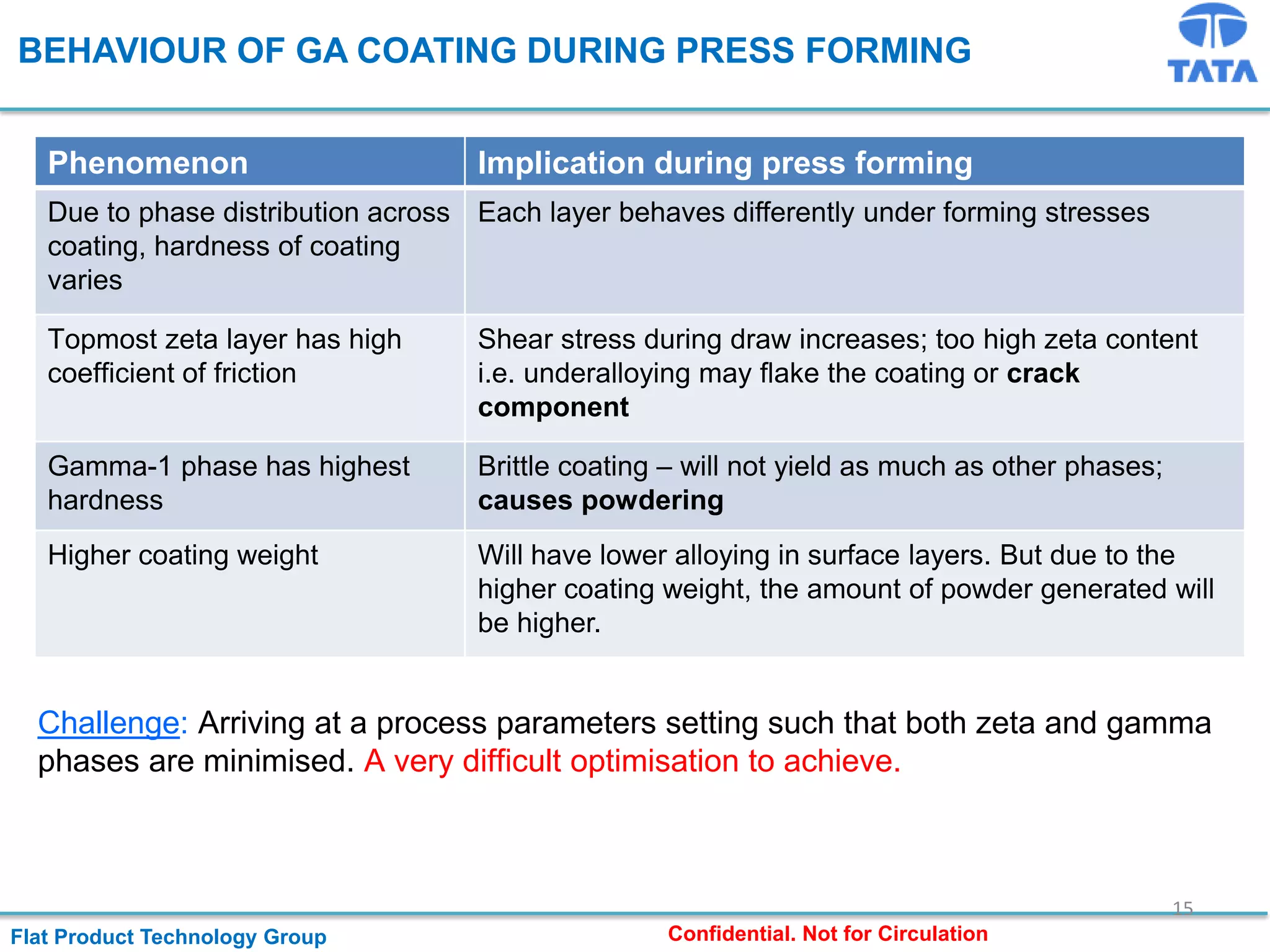 Galvannealed Coating – Basics - Tata Steel DigEca.pdf