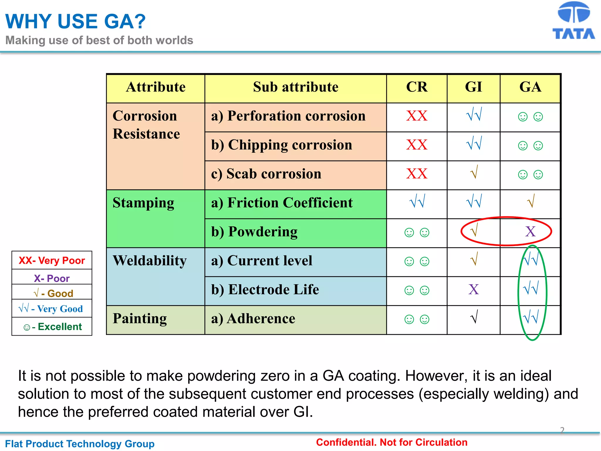 Galvannealed Coating – Basics - Tata Steel DigEca.pdf