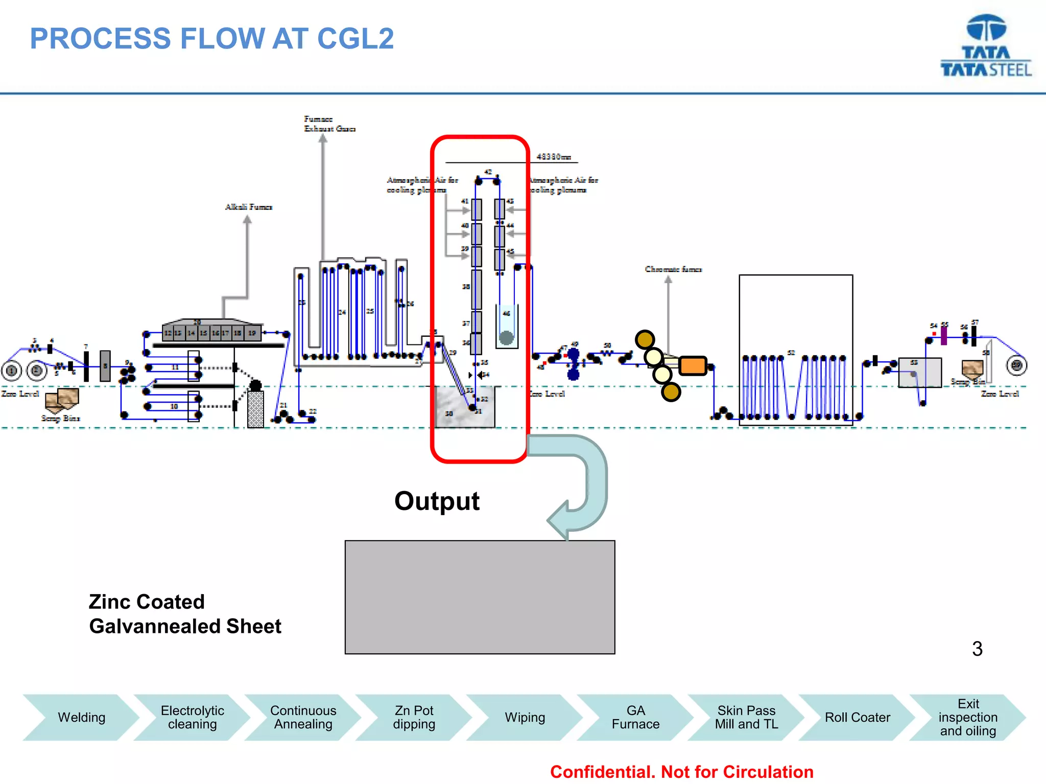 Galvannealed Coating – Basics - Tata Steel DigEca.pdf