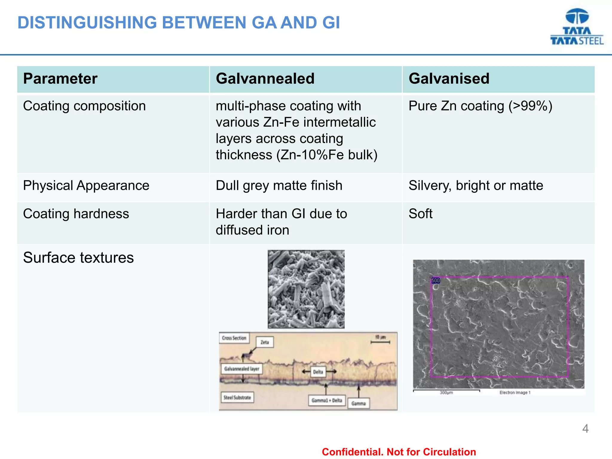 Galvannealed Coating – Basics - Tata Steel DigEca.pdf