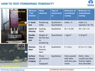 Galvannealed Coating – Basics - Tata Steel DigEca.pdf