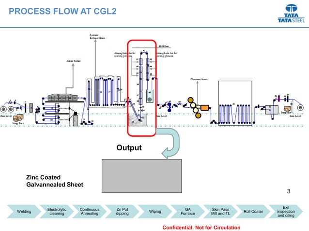 Galvannealed Coating – Basics - Tata Steel DigEca.pdf | Science