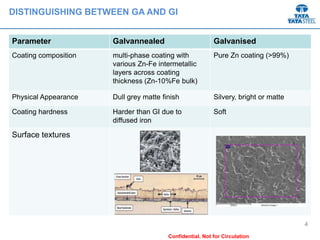 Galvannealed Coating – Basics - Tata Steel DigEca.pdf