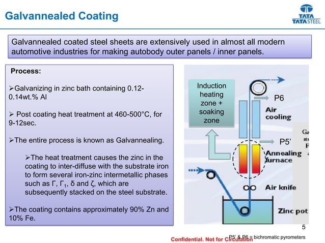 Galvannealed Coating – Basics - Tata Steel DigEca.pdf | Science
