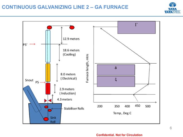 Galvannealed Coating – Basics - Tata Steel DigEca.pdf | Science