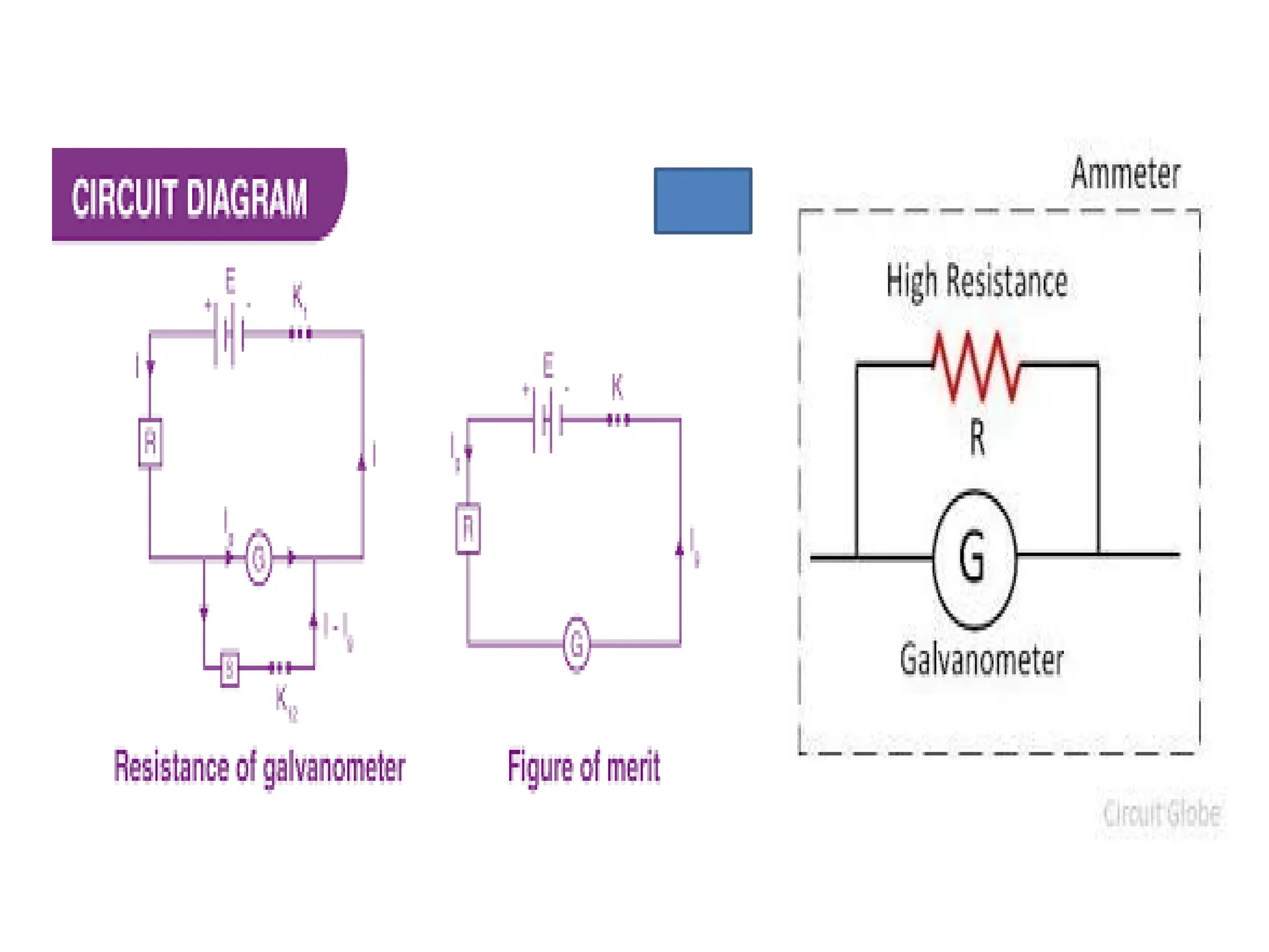 galvanometer- MEASURING OF CURRENT INSMALL | PPT