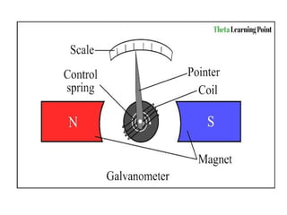 galvanometer- MEASURING OF CURRENT INSMALL | PPT