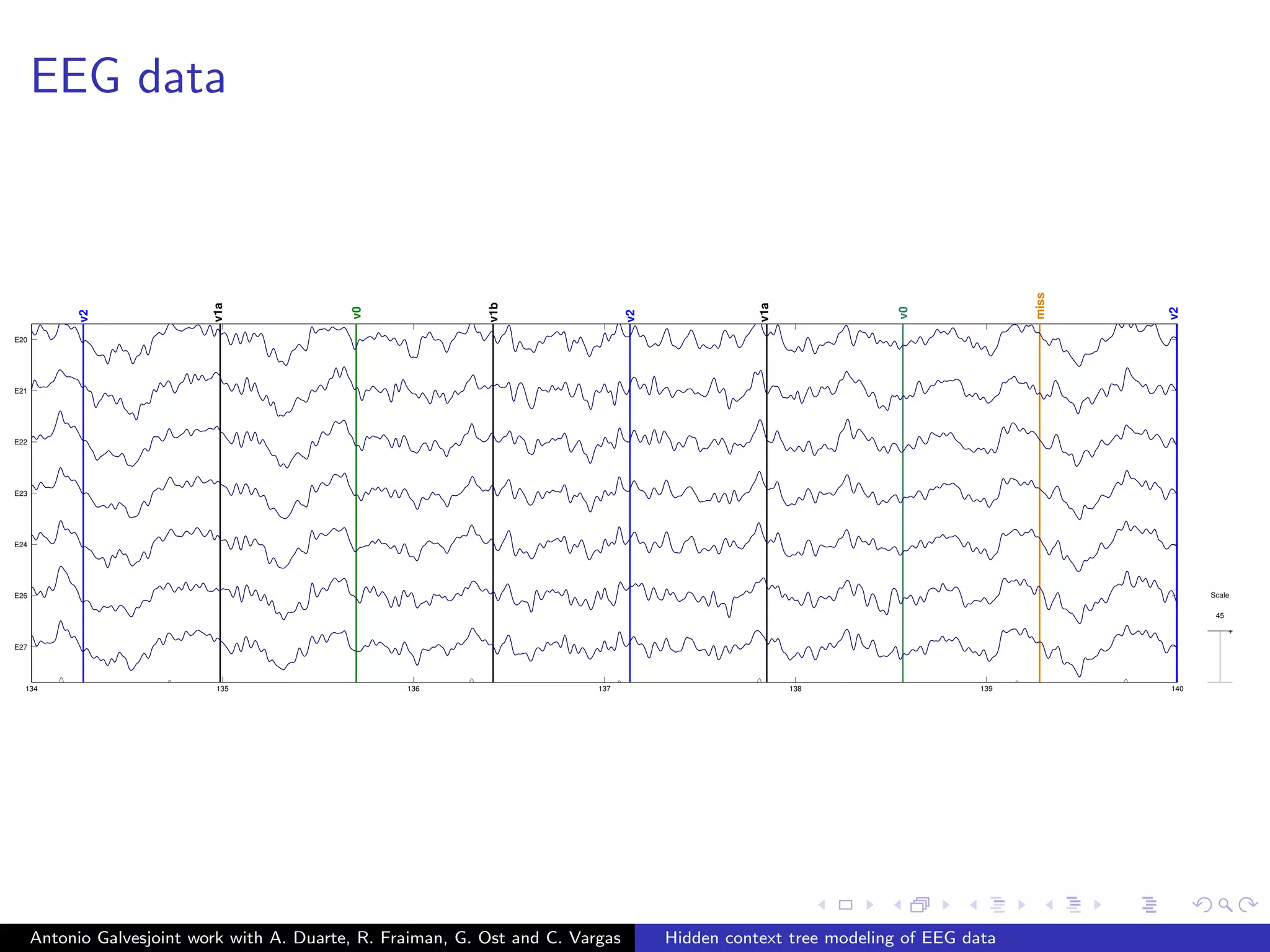 Hidden context tree modeling of EEG data | PPT