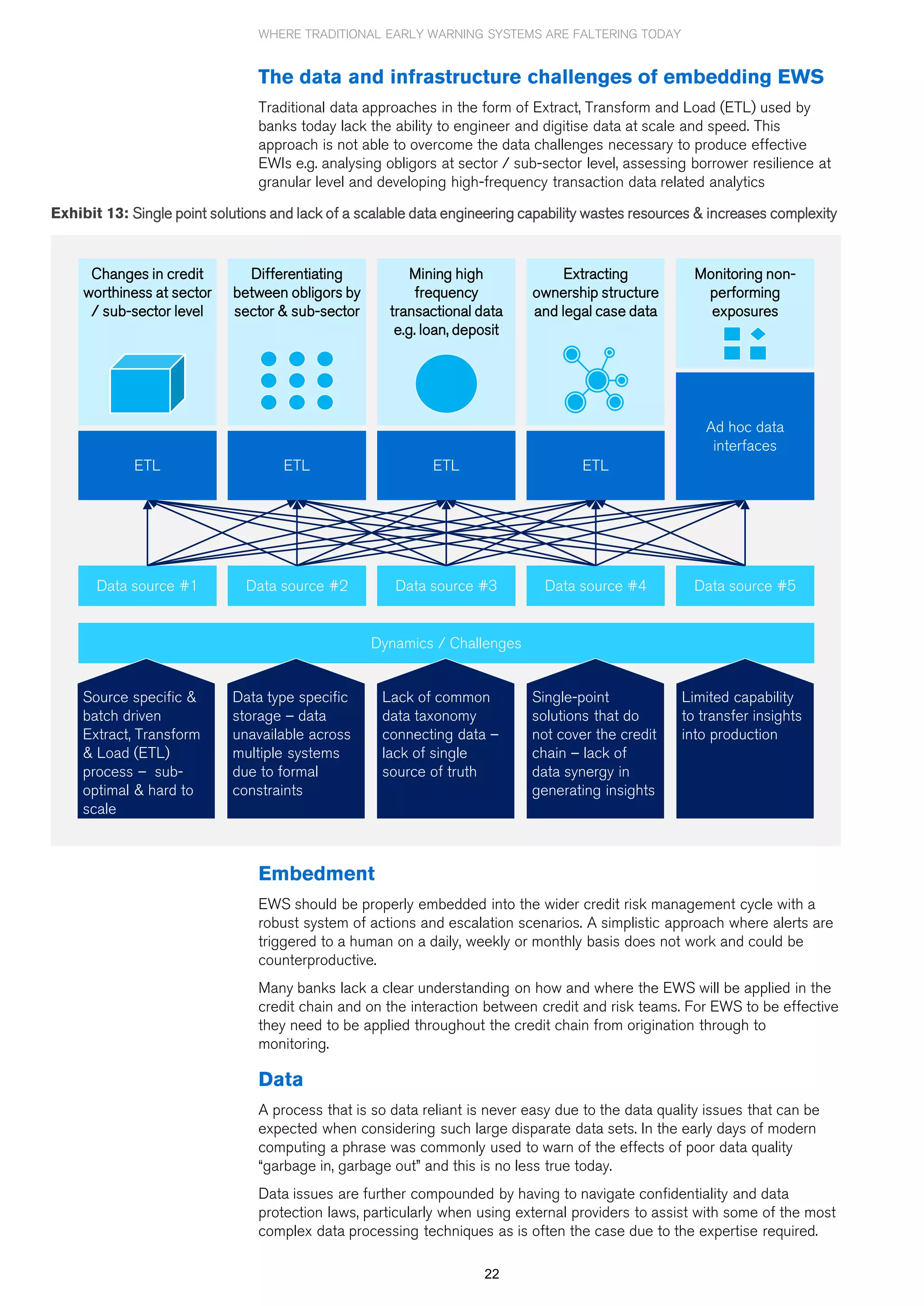 Banks Must Act on their Early Warning Systems or Risk ROE Downturn | PDF
