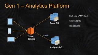 Gam301 Real-Time Game Analytics with Amazon Redshift, Amazon Kinesis, and Amazon DynamoDB | PDF