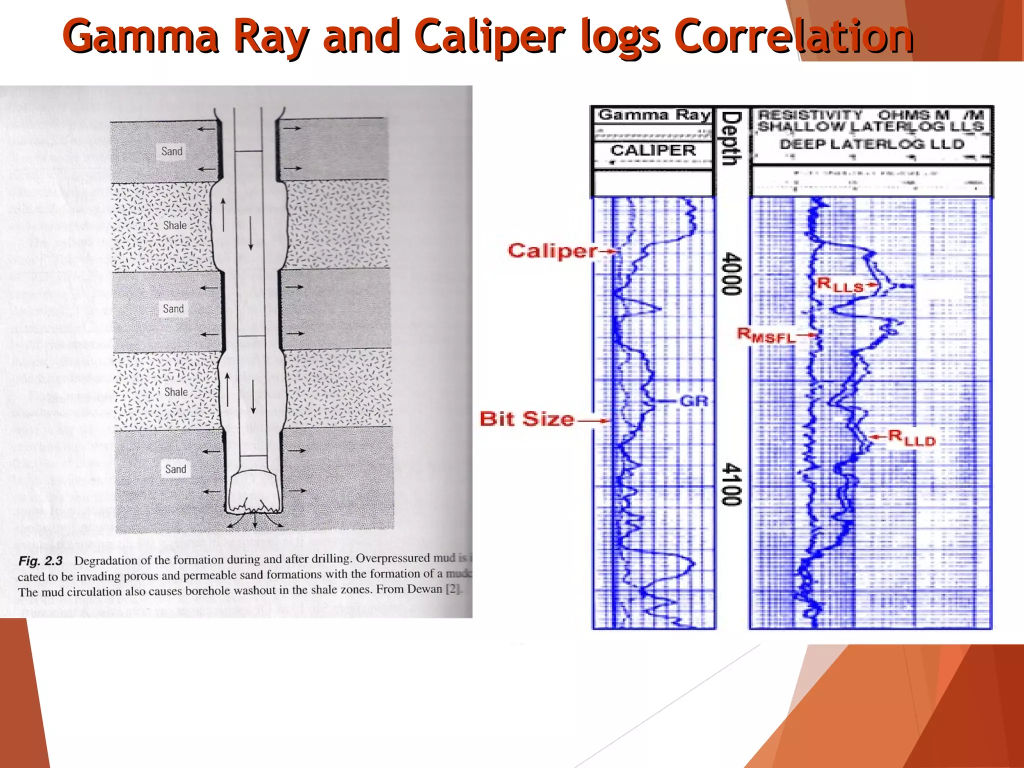 Gama ray log | PPT