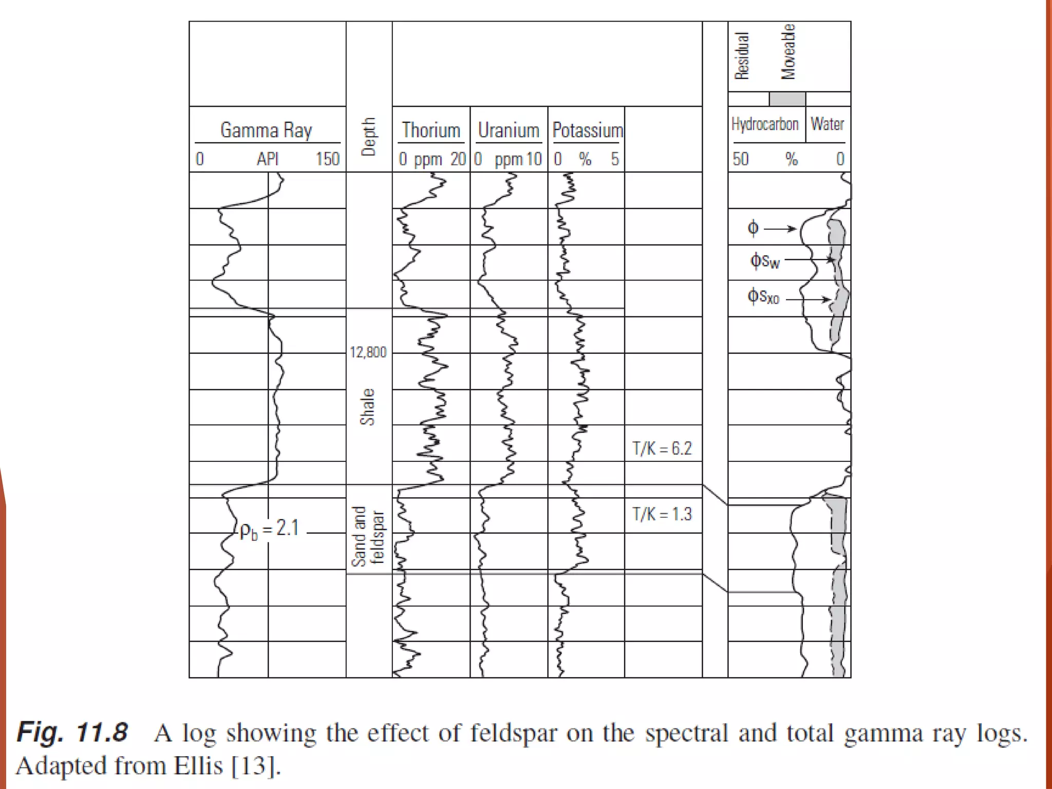 Gama ray log | PPT