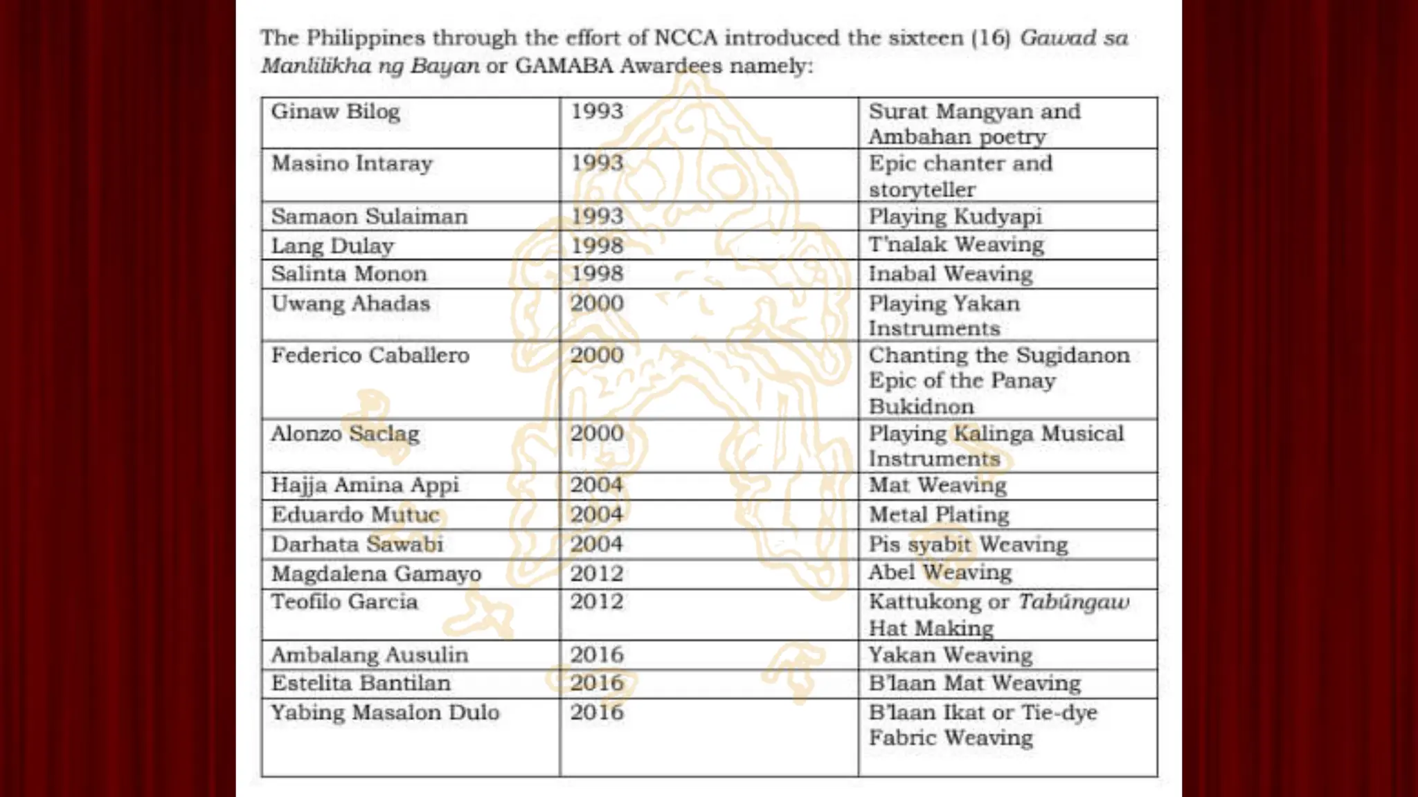 GAWAD SA MANLILIKHA NG BAYAN AWARDEES. PH | PPTX
