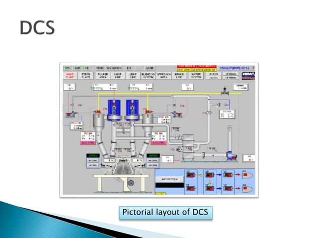 Gama power plant -- An overview (2018) | PPTX