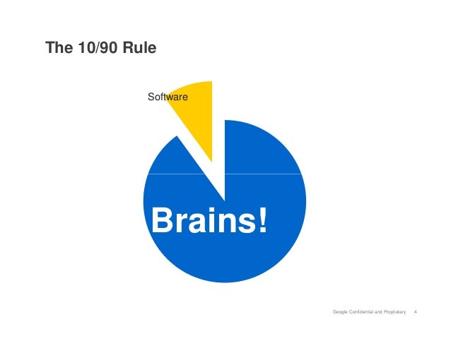 Google Analytics Masterclass