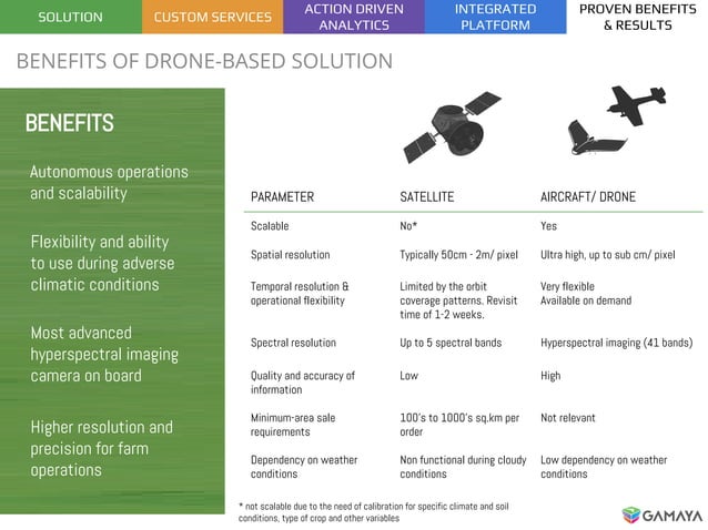 Gamaya Sugarcane Product Overview - Canefit | PPT