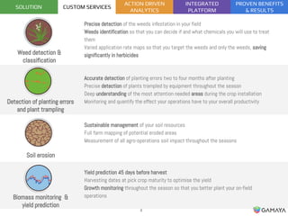 Gamaya Sugarcane Product Overview - Canefit | PDF