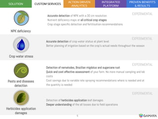 Gamaya Sugarcane Product Overview - Canefit | PDF