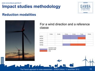 French approach to noise assessment - Gamba Acoustique - EWEA Oxford ...