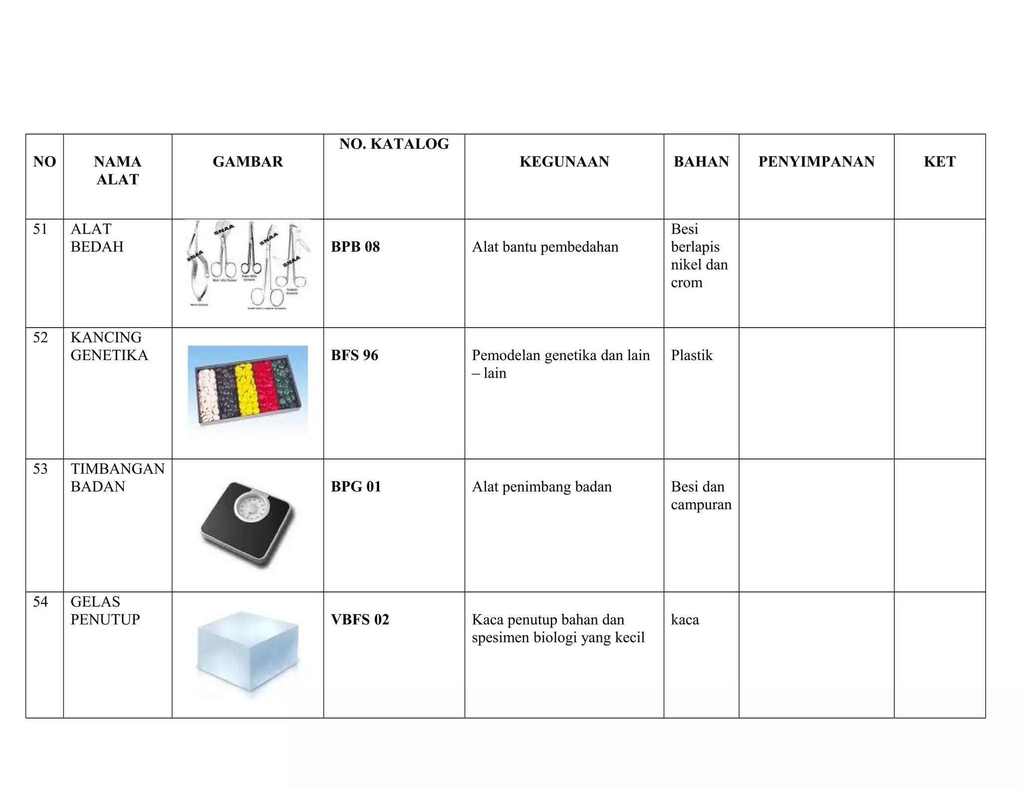 Gambar inventaris-alat | DOC