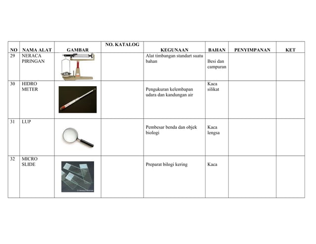Gambar inventaris-alat | PPT