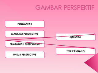 pengertian dan manfaat gambar-perspektif | PPT