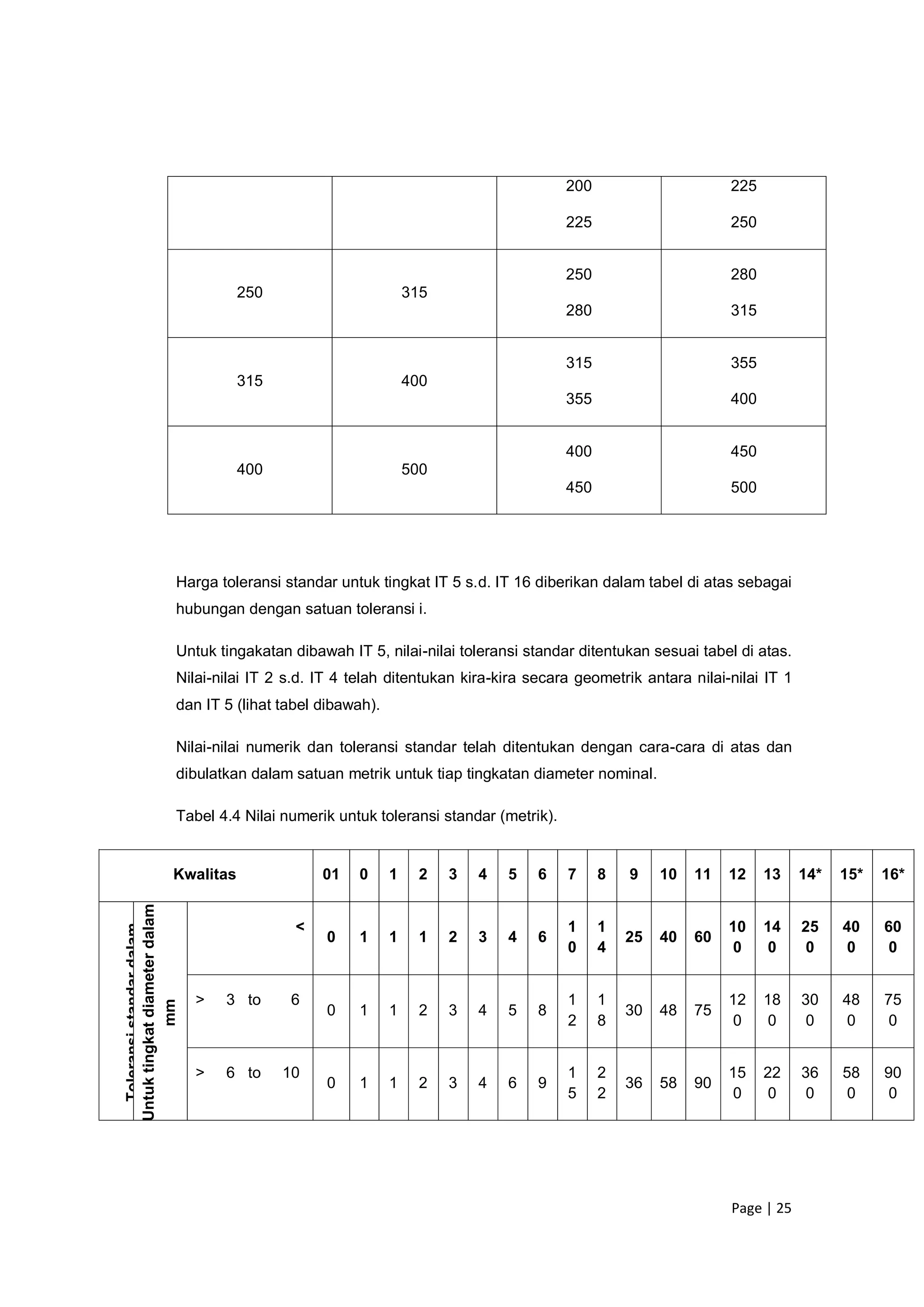 Gambar teknik-mesin | PDF