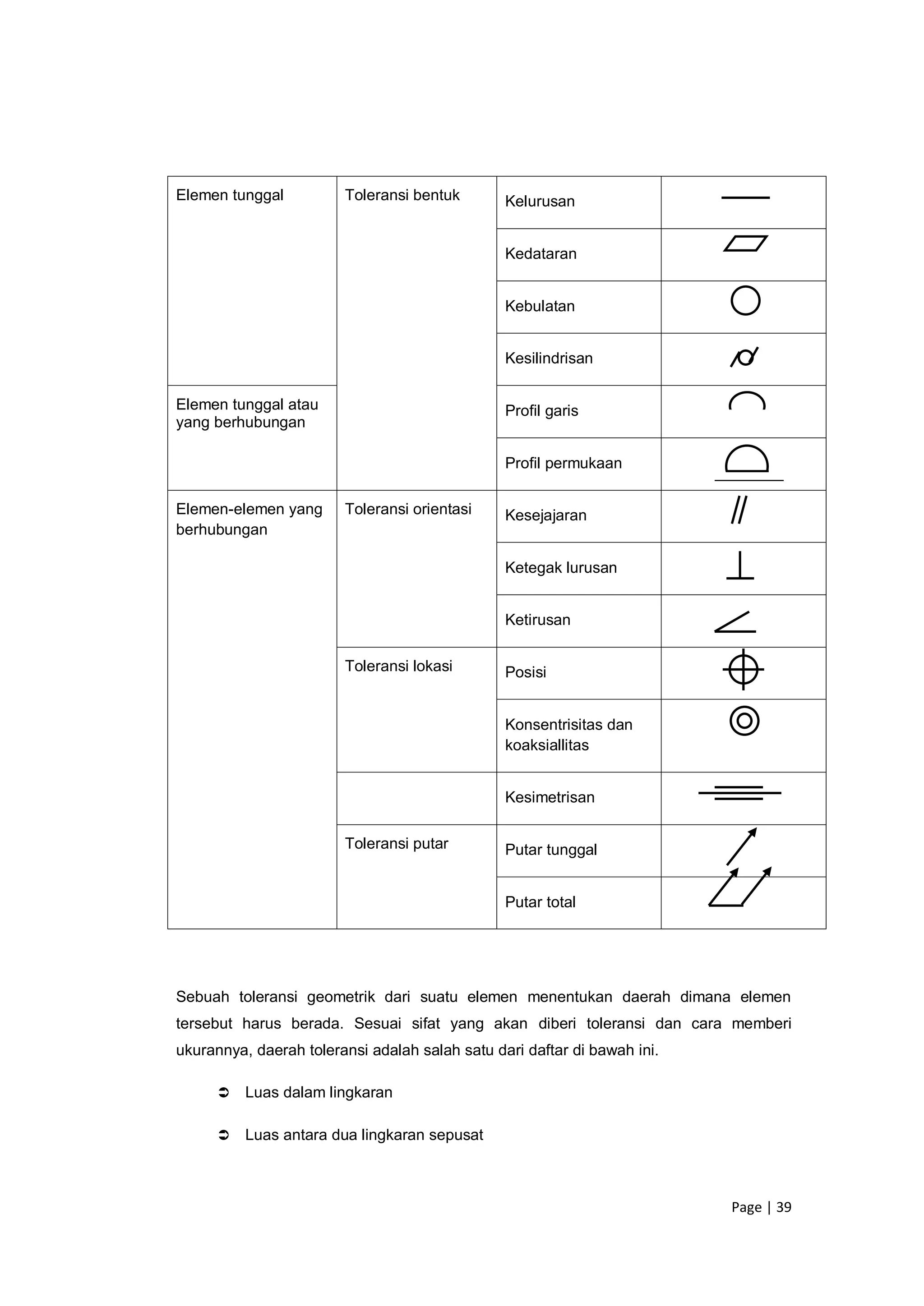 Gambar teknik-mesin | PDF