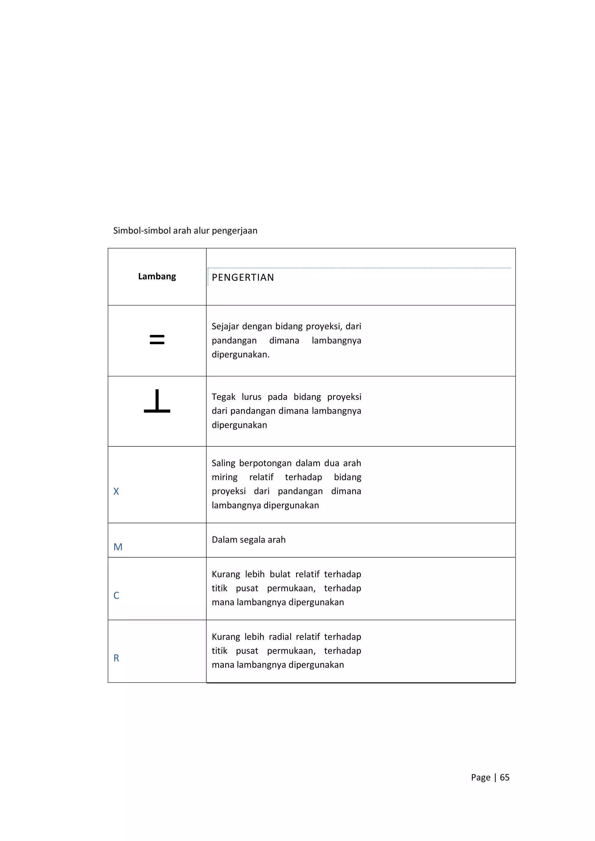 Gambar teknik-mesin | PDF
