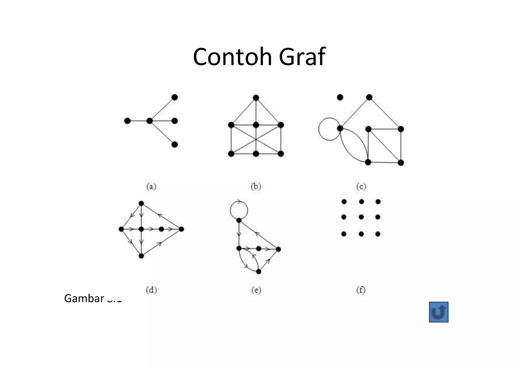 Gambar81 contoh-graf | PPTX