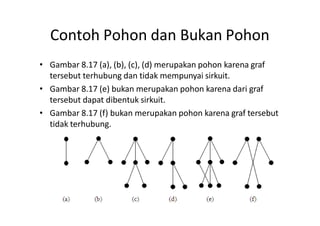 Gambar81 contoh-graf | PPTX
