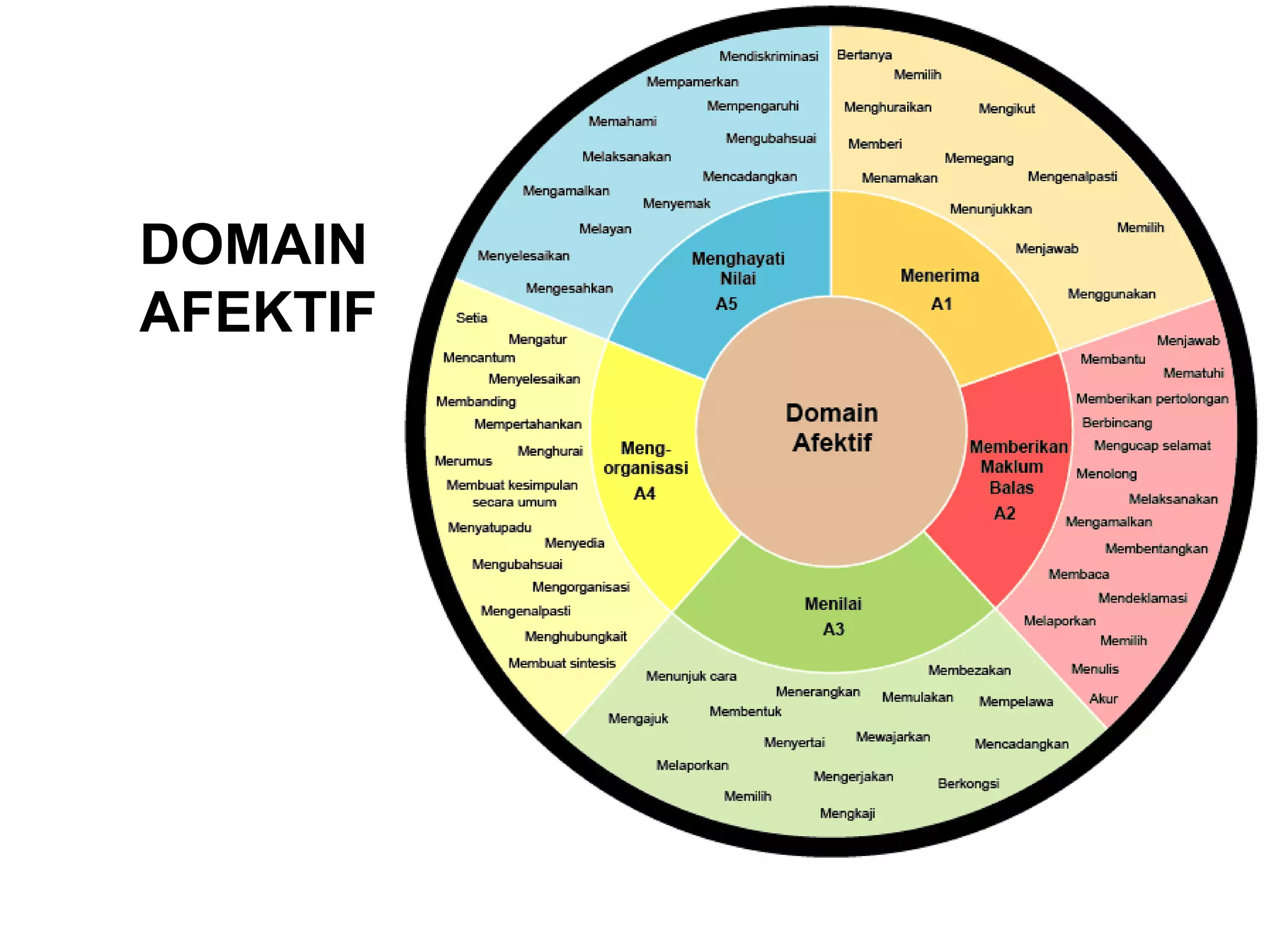 Gambarajah domain | PPT