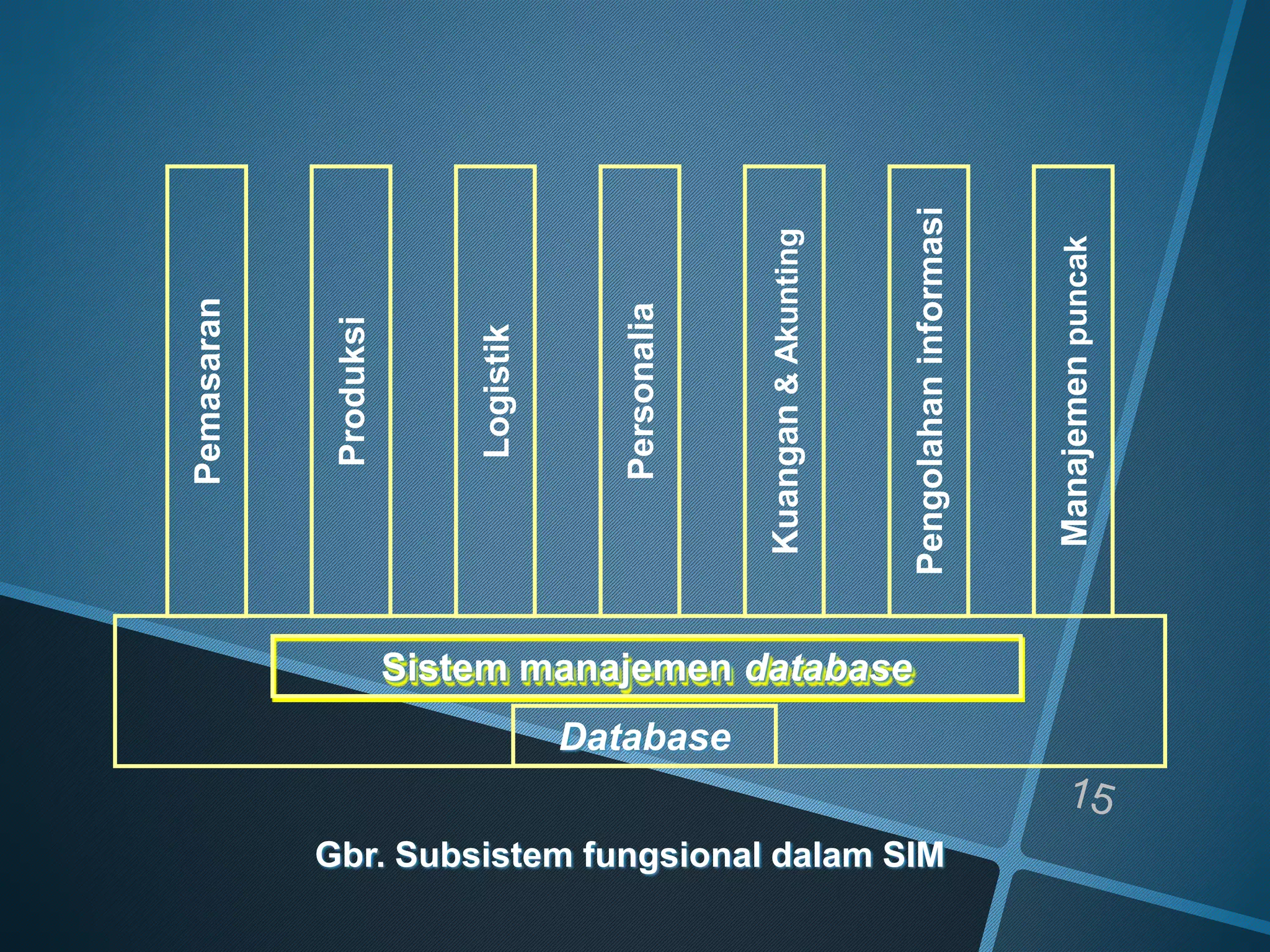 GAMBARAN-UMUM-SIM-I (1).ppt