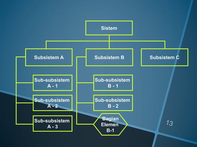 GAMBARAN-UMUM-SIM-I (1).ppt