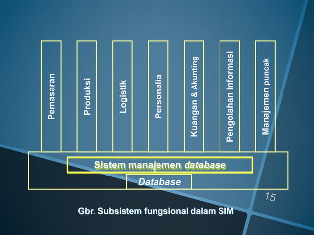 GAMBARAN-UMUM-SIM-I (1).ppt