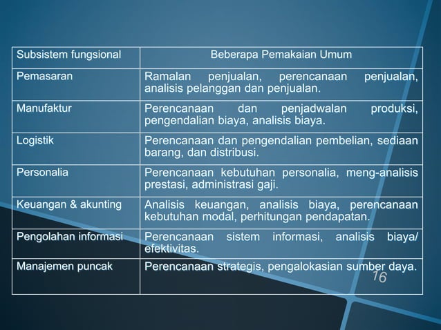 GAMBARAN-UMUM-SIM-I (1).ppt